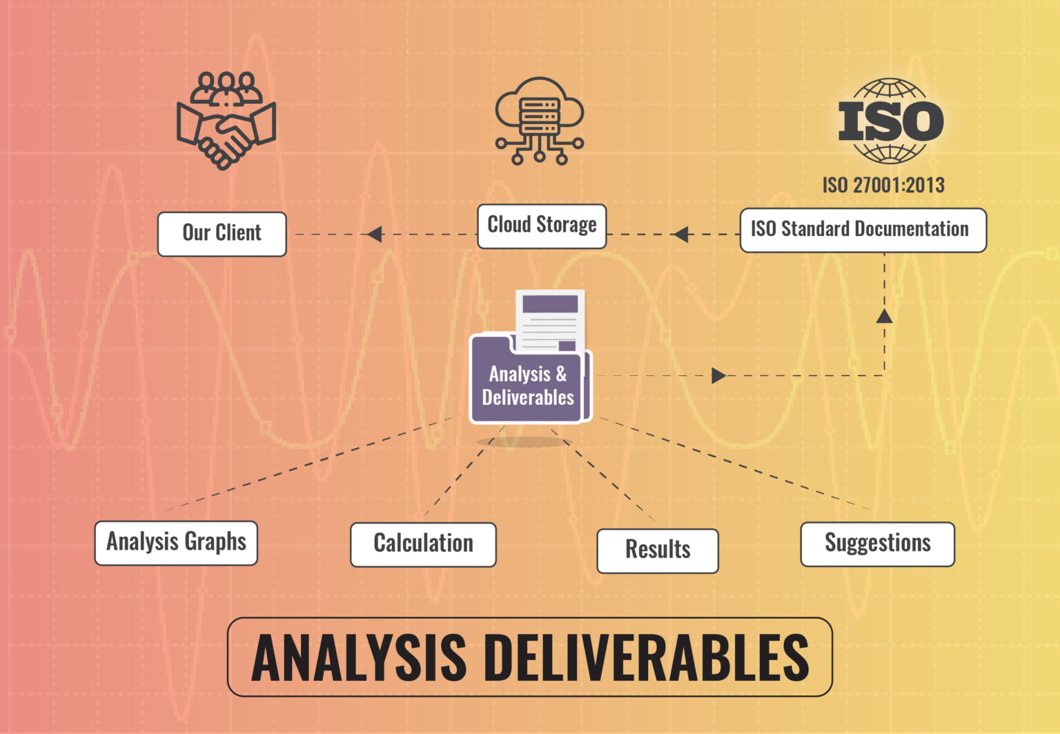 Accurate Analysis result Reports & Deliverables | GigHz