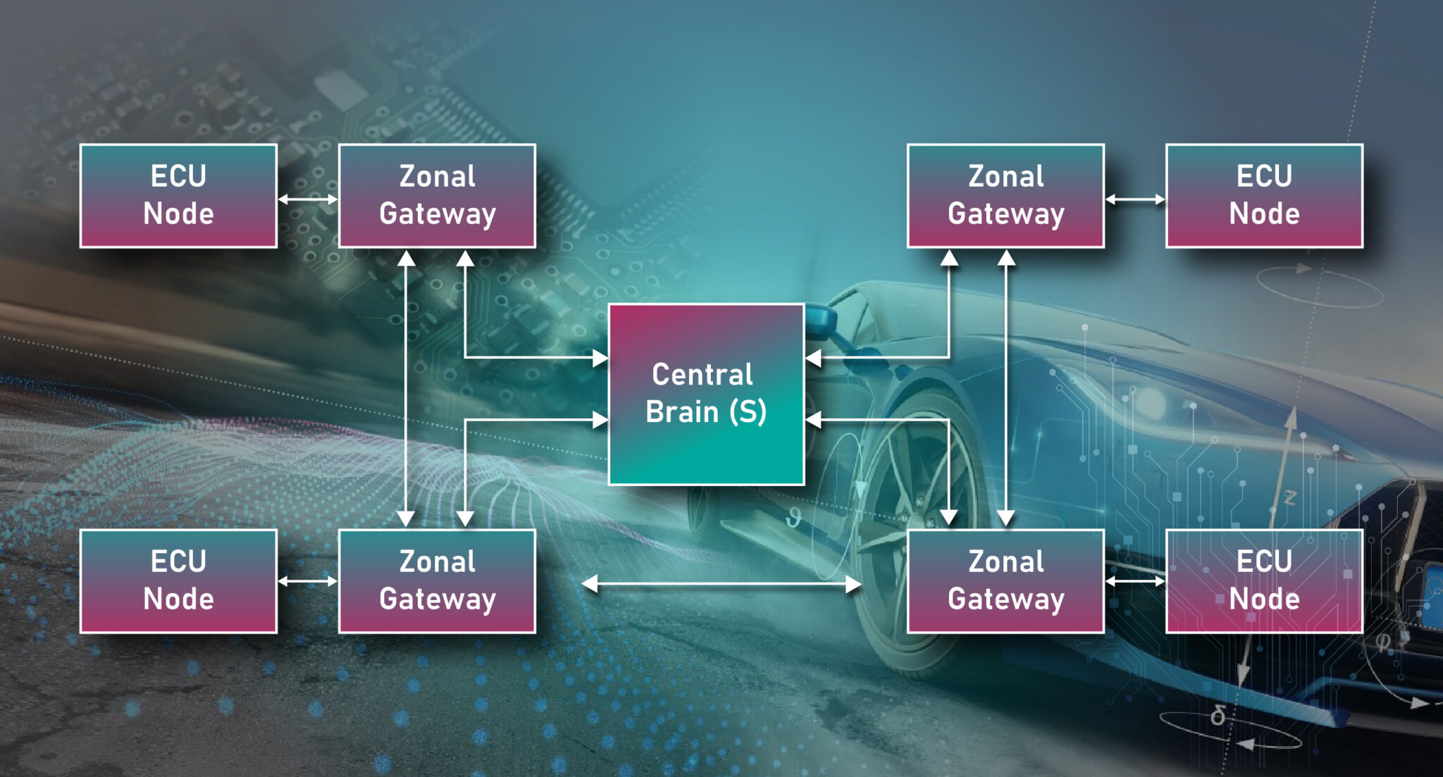 Body Control Module and Body Domain Controller Explained | GigHz