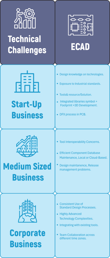 ECAD Challanges - Gighz