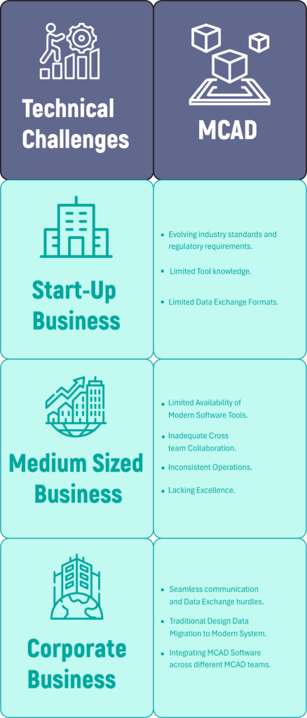 MCAD Challanges - Gighz