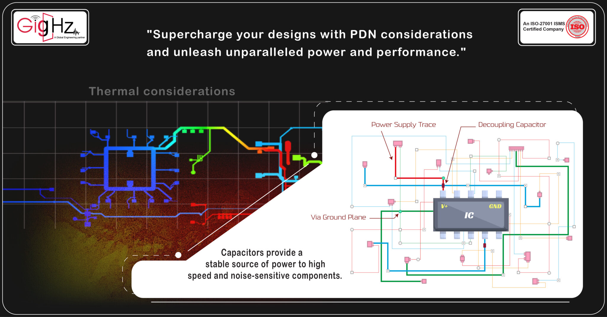 Exploring PDN Essentials for PCB Designers - Gighz