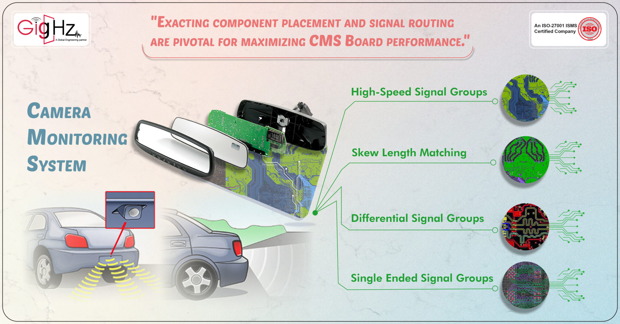 Overcome Length Matching in Automotive CMS PCB | Gighz