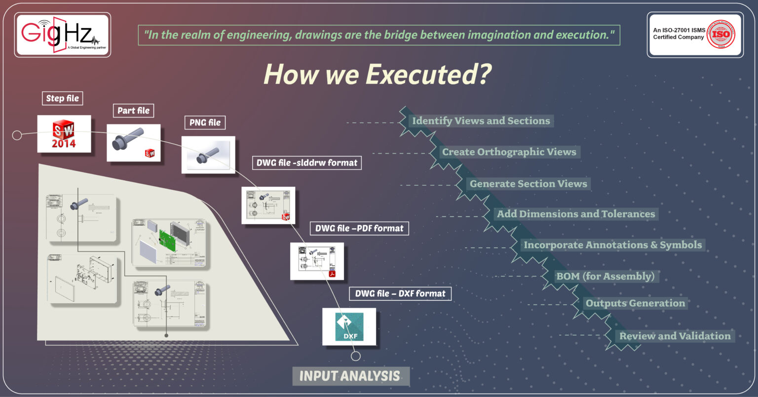 Balanced mechanical engineering Drawing for Radar Enclosure - Gighz