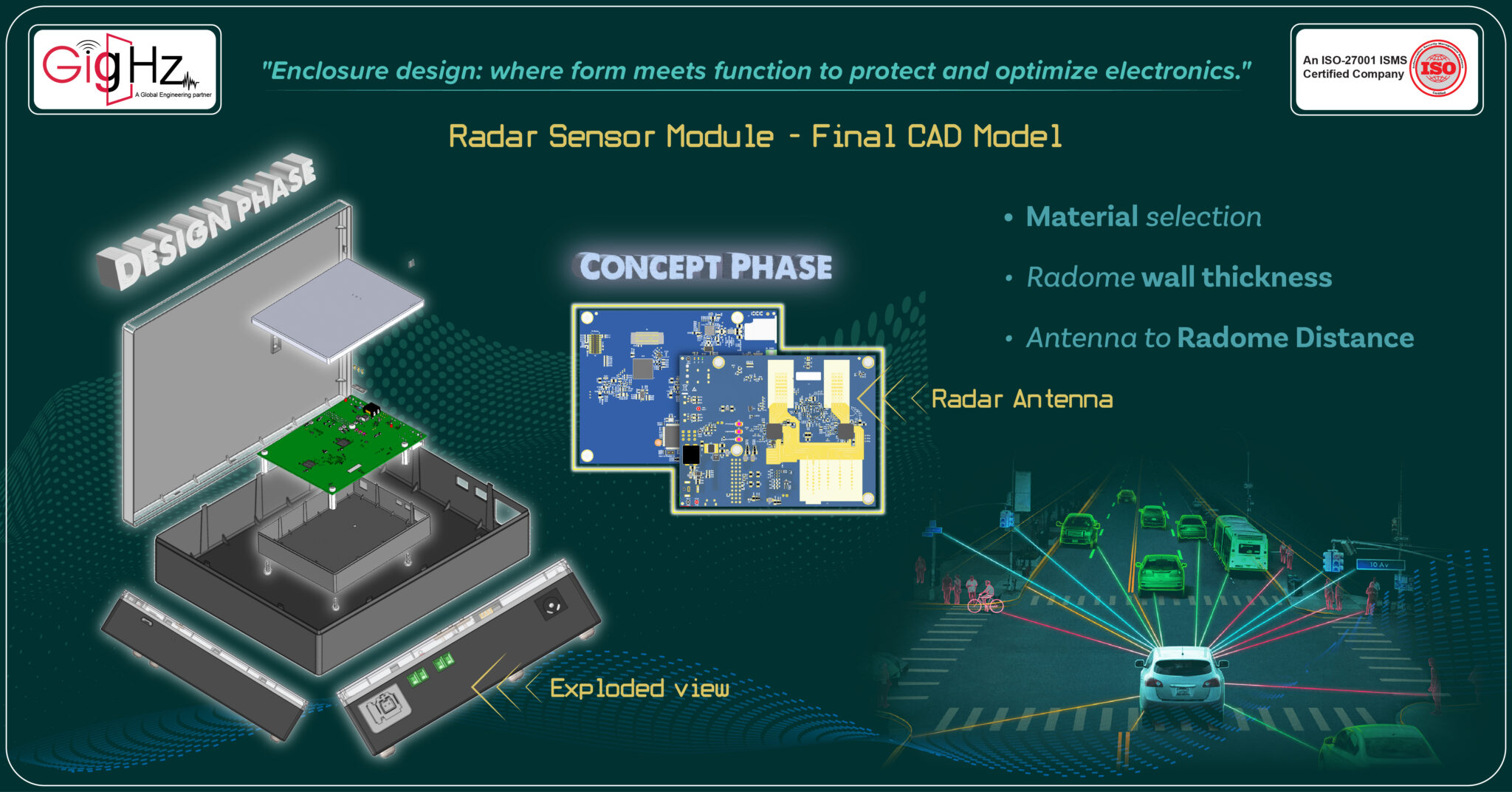 Behind the Scenes: Our Recent Mechanical Enclosure Design Journey - Gighz