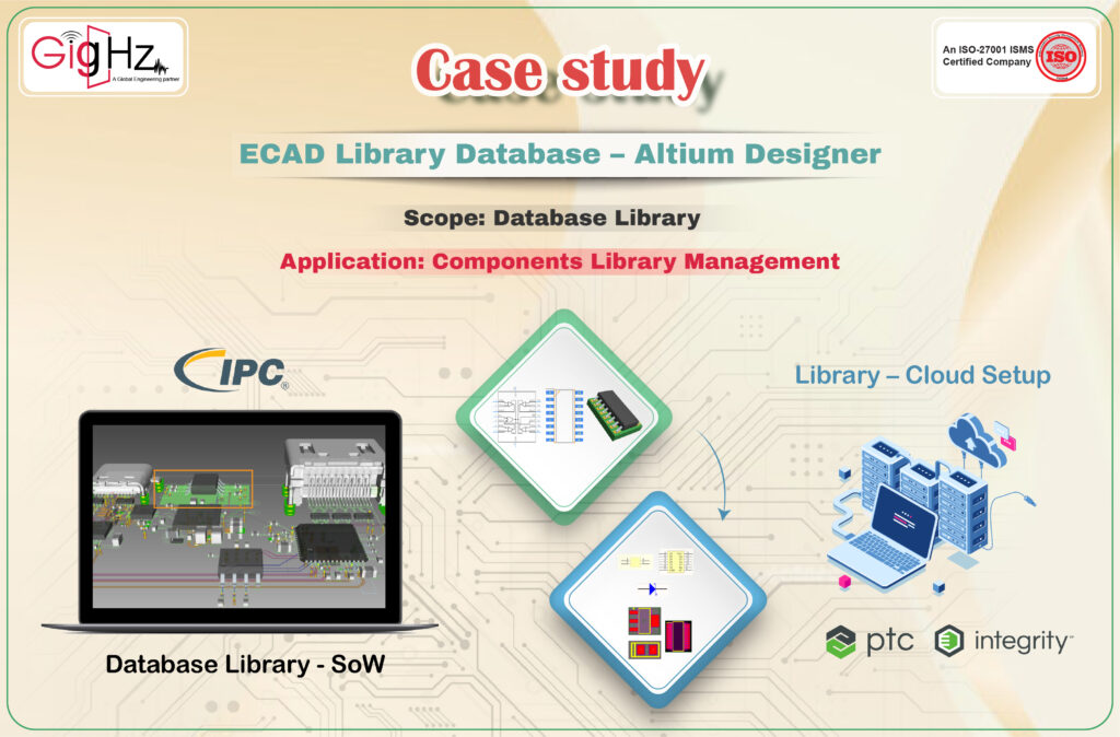 Case Study: ECAD Library Database in Altium Designer