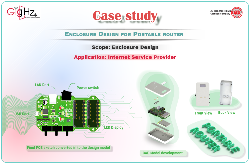 Case Study: Enclosure Design for Portable Router