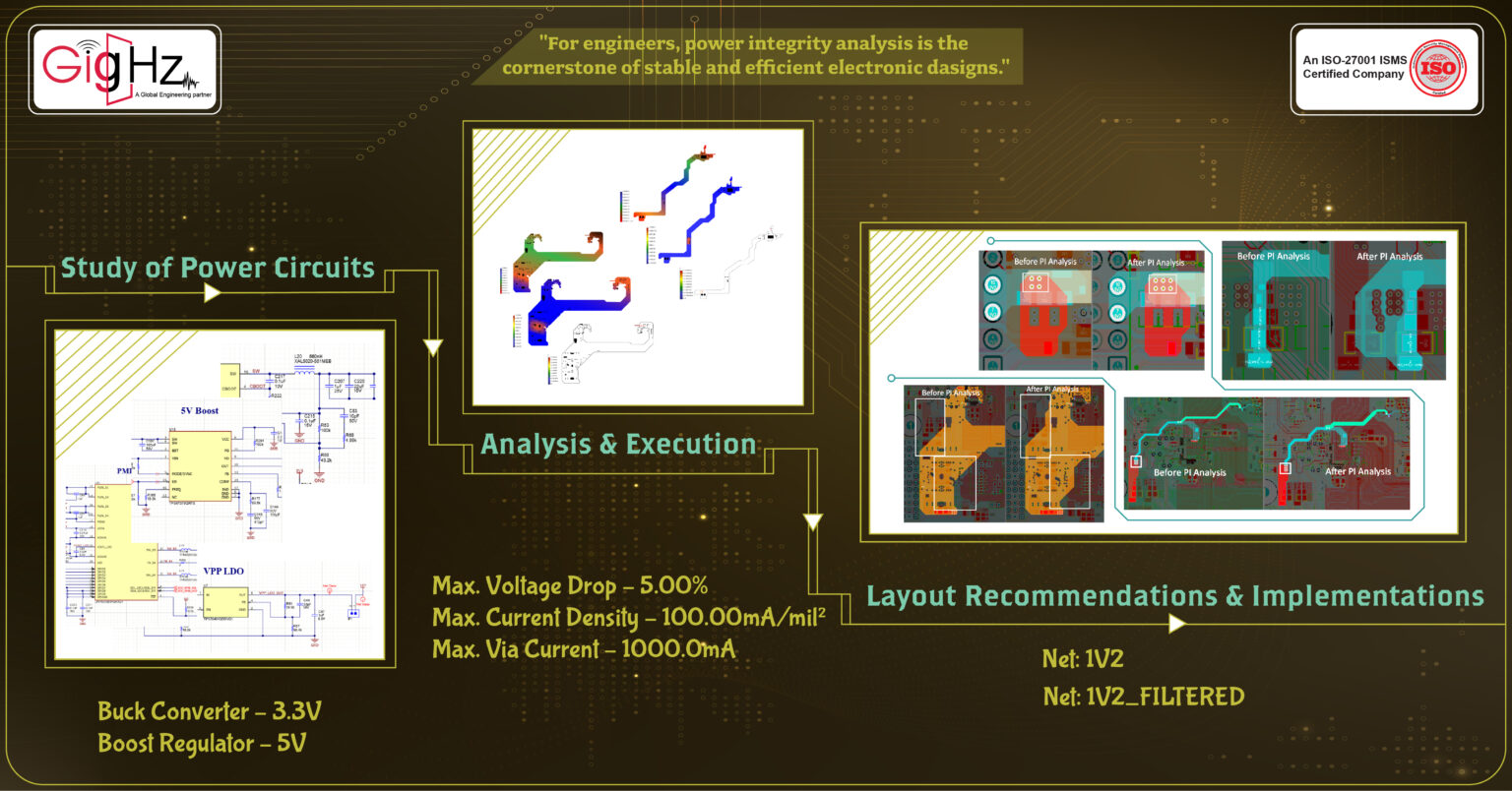 Power Integrity Analysis in PCB Design: A 3-Step Roadmap - Gighz