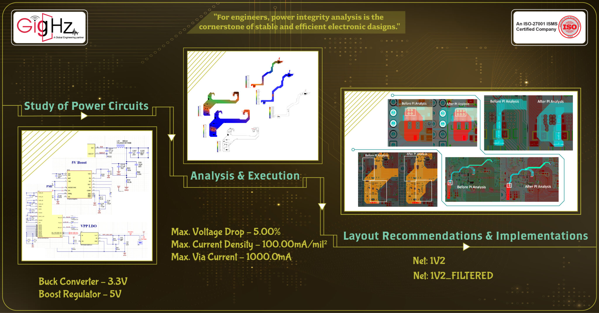 Power Integrity Analysis in PCB Design: A 3-Step Roadmap - Gighz