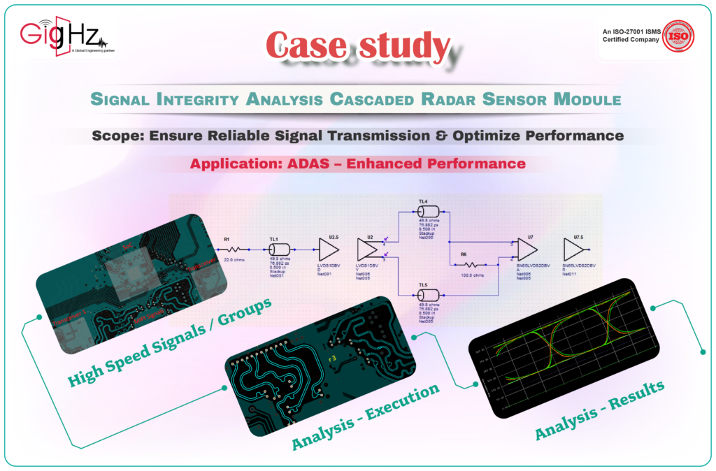 Signal Integrity Analysis Cascaded Radar Sensor Module