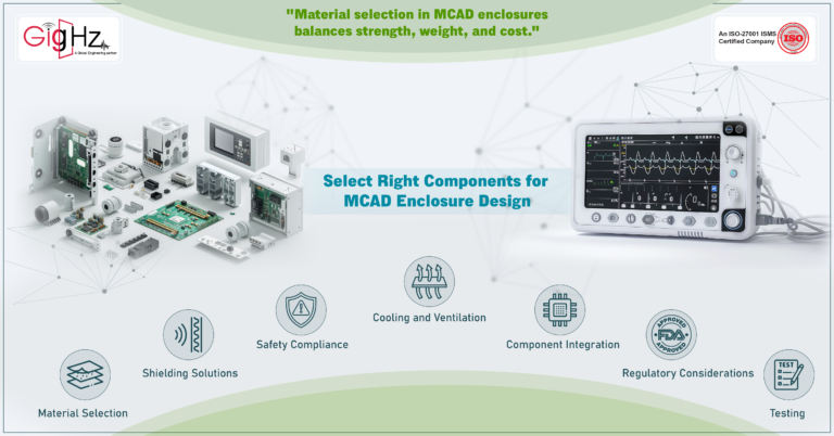7 Step by Step Guide to select right components for MCAD Enclosure ...