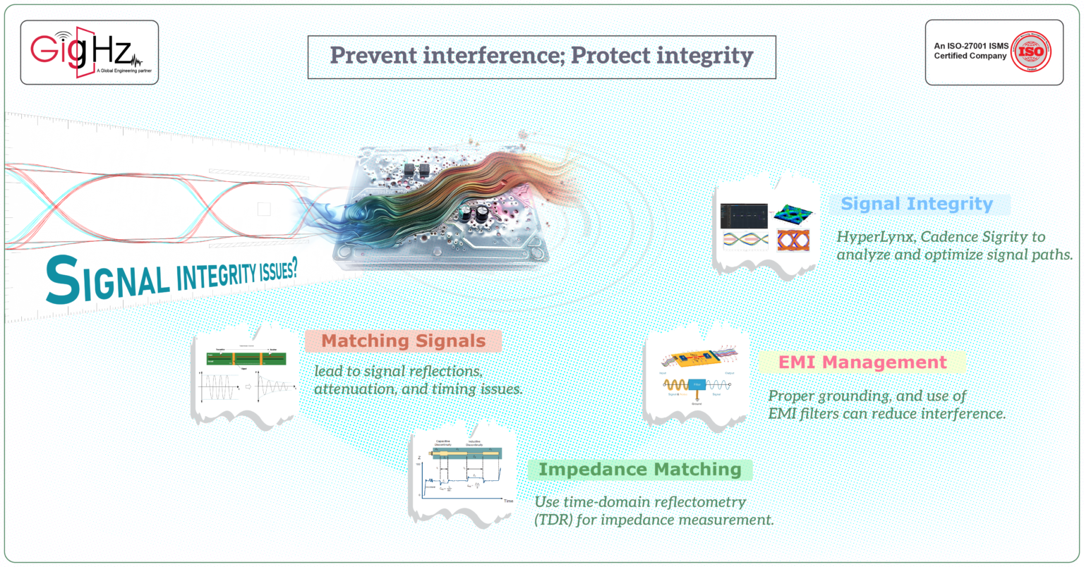 Why pcb designers should be aware of the signal integrity issues? - Gighz