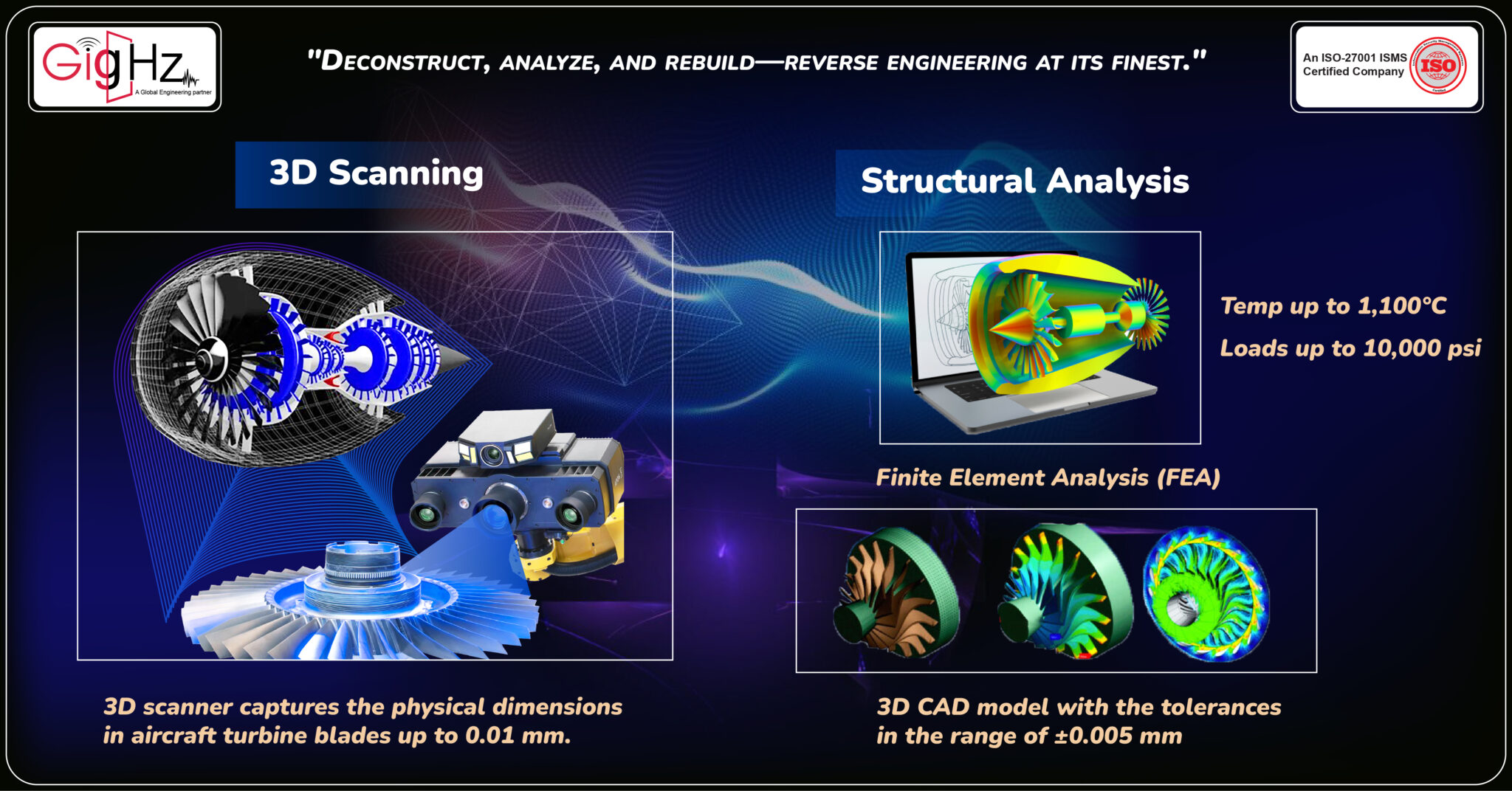 How MCAD Reverse Engineering Lowers the Carbon footprint? - Gighz