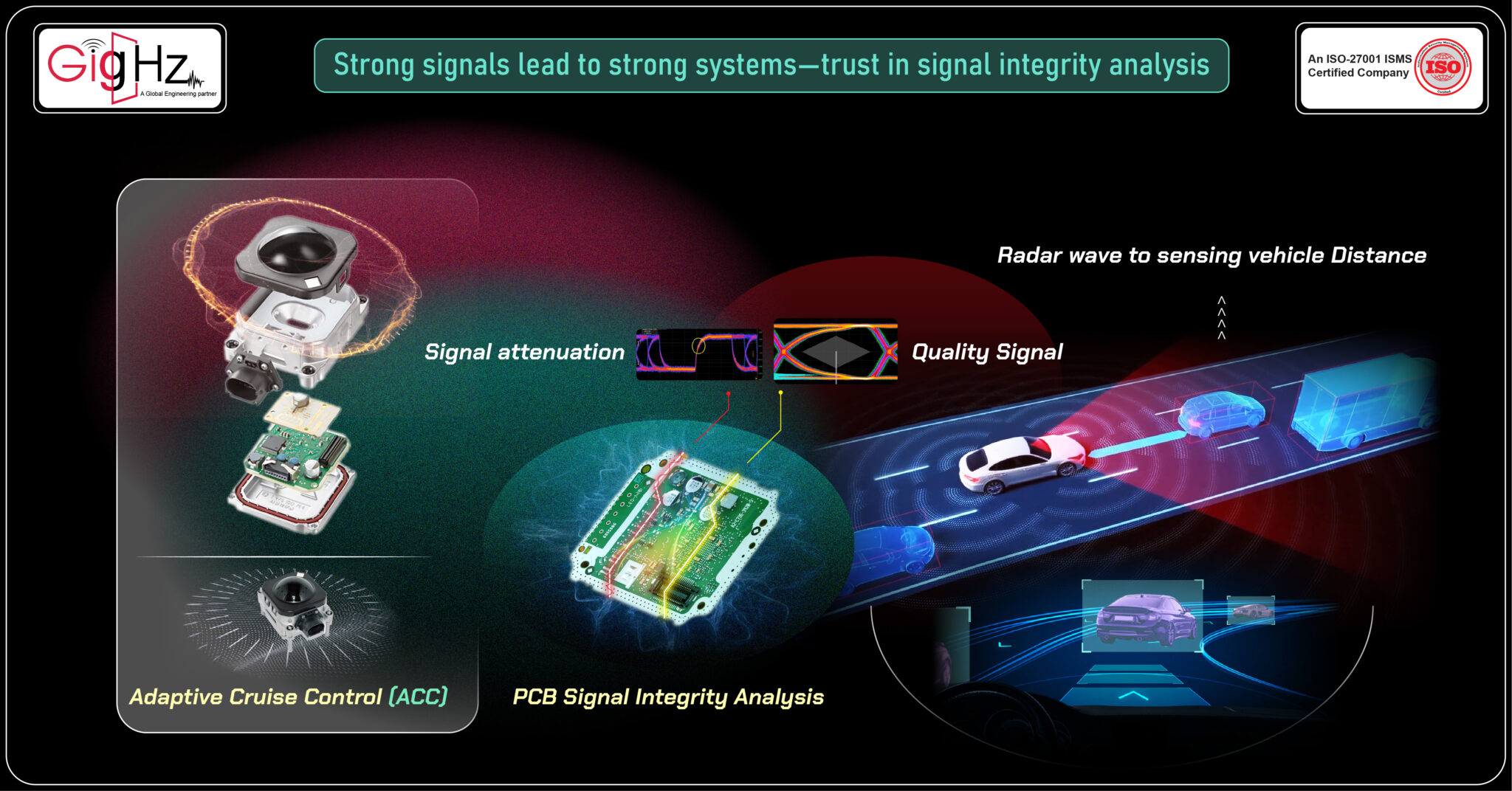 Signal Integrity Analysis for Adaptive Cruise Control