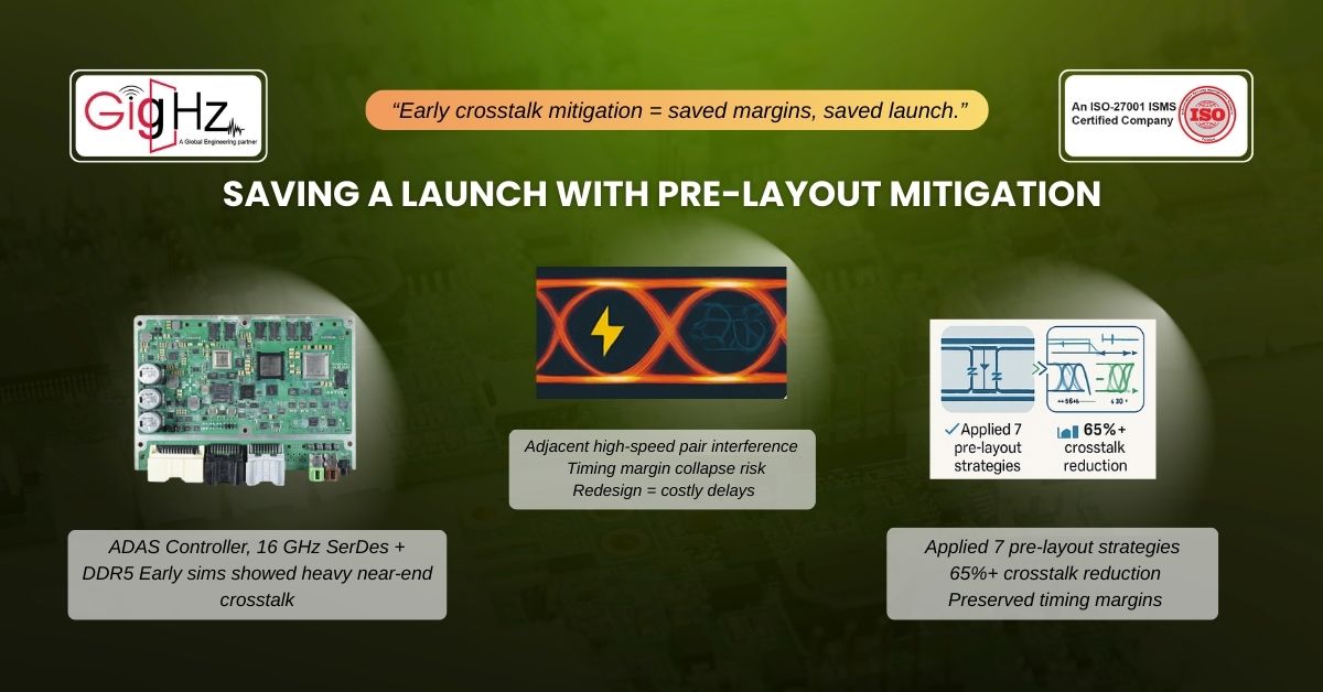 Crosstalk in PCB Design: 16GHz Fixes