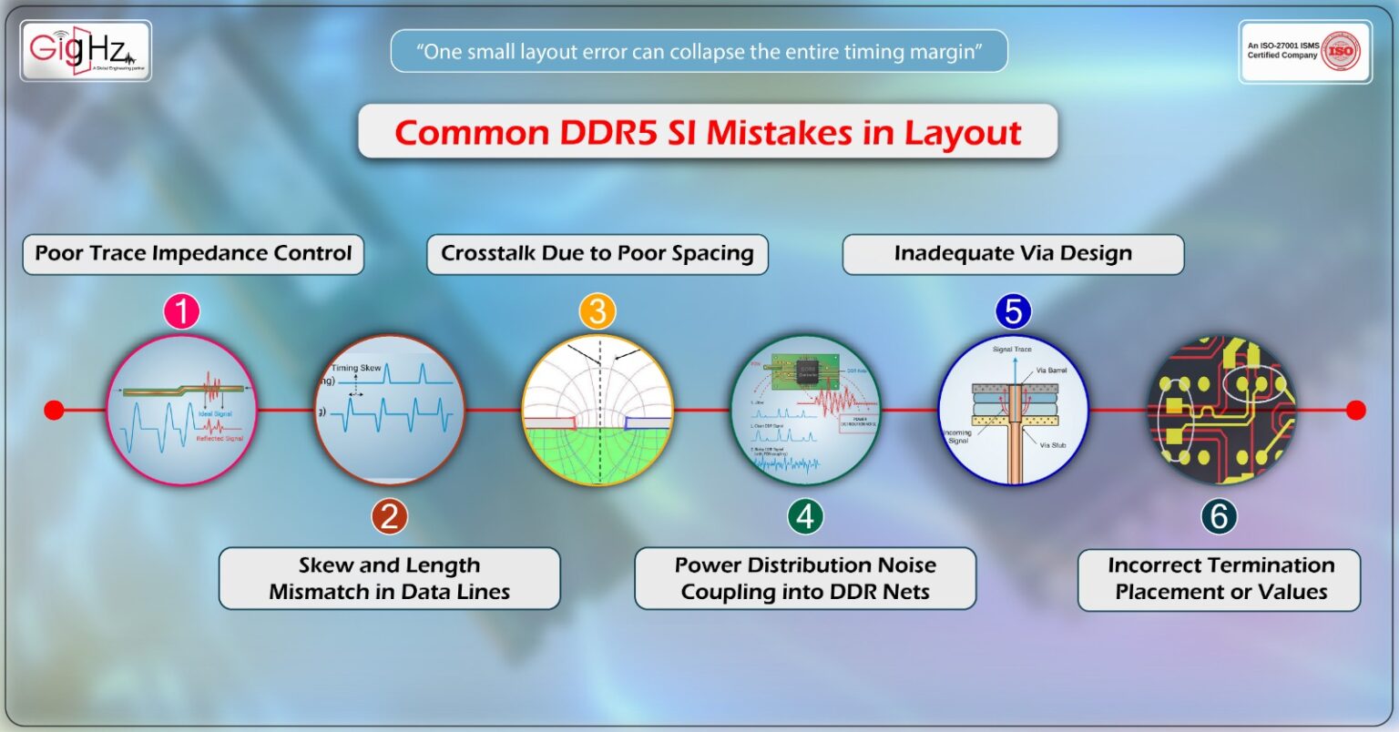 Top DDR5 Signal Integrity Mistakes in PCB Layout